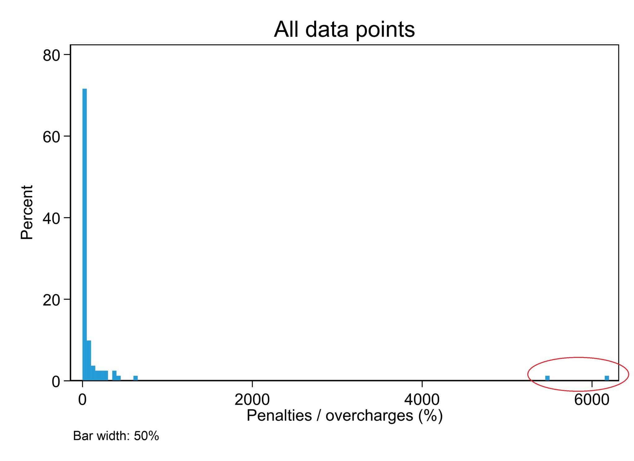 Connor and Lande data: median recovery rates suggest that cartel ...